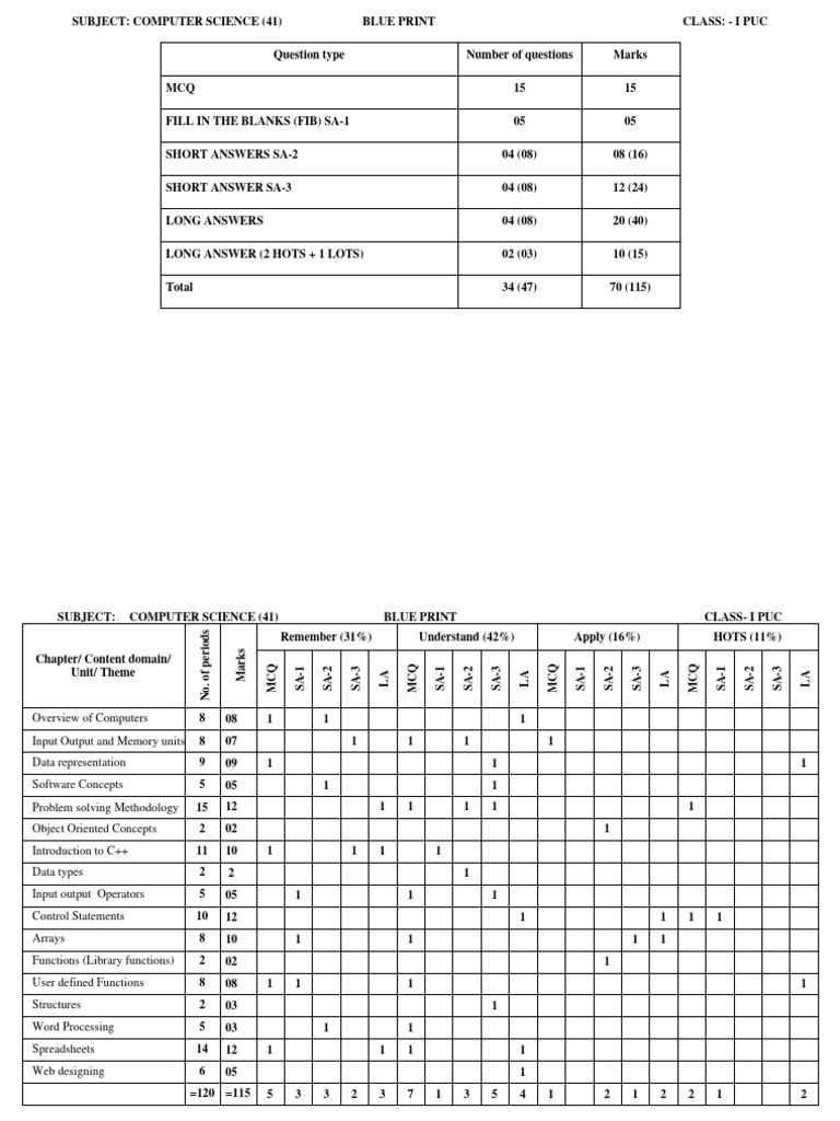 Computer Science Blue Print I Puc 2023-24 | PDF | Computer Science | Input/Output