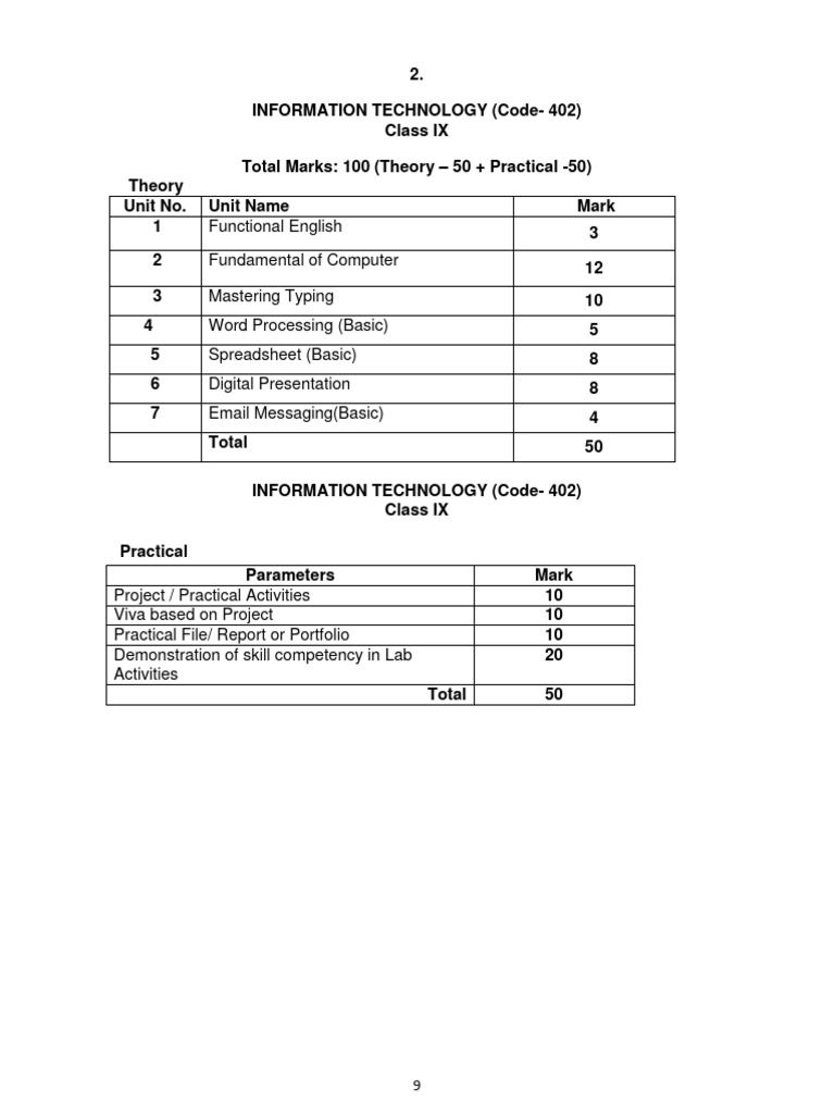 Information Technology Class 9 Syllabus | PDF | Information Technology ...