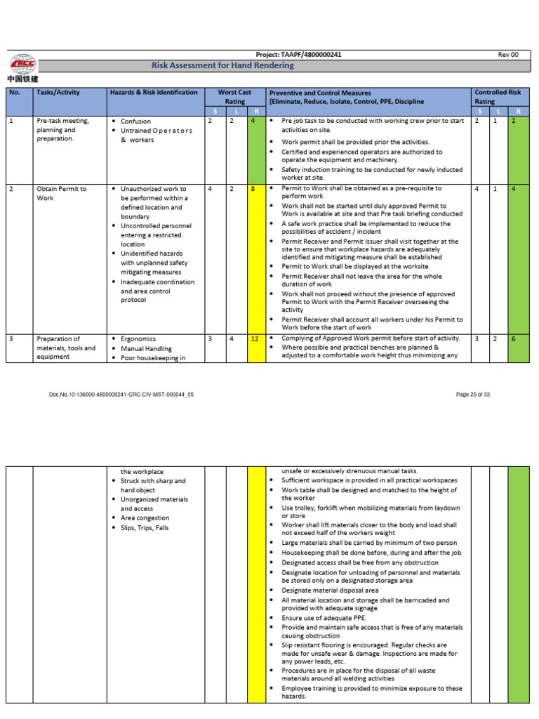 Risk Assessment For Hand Rendering | PDF | Personal Protective ...