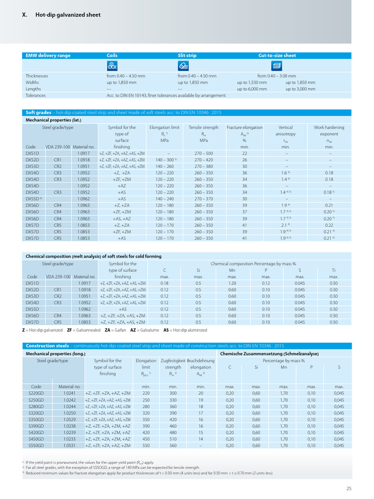 Hot Dip Galv Sheet Emw Catalogue 102017 | PDF | Sheet Metal | Yield ...