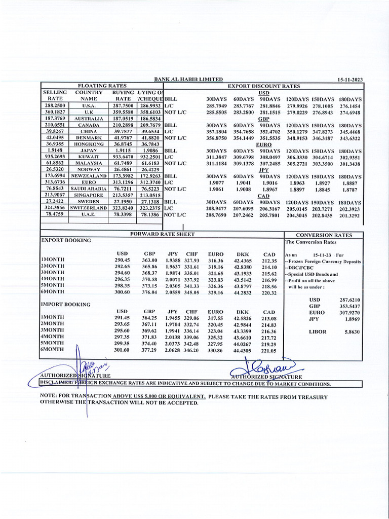 Forex Rate Sheet | PDF