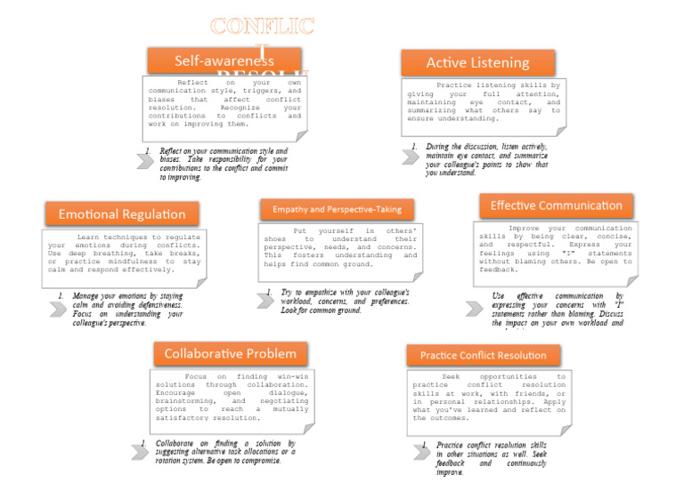 Conflict Resolution Skills | PDF | Conflict Resolution | Empathy