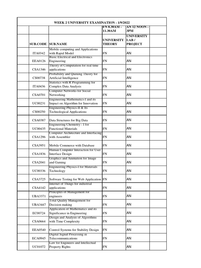 FN 8.30AM - 11.30AM An 12 Noon - 3PM University Lab / Project Week 2 University Examination - 1 ...