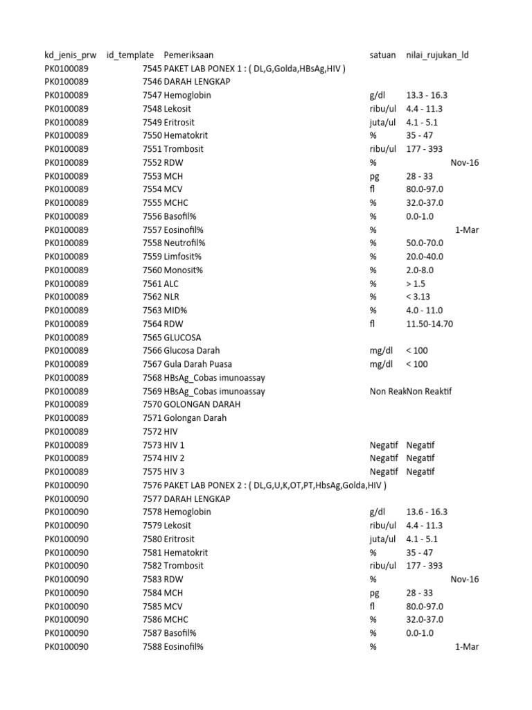 Paket Lab Baru | PDF