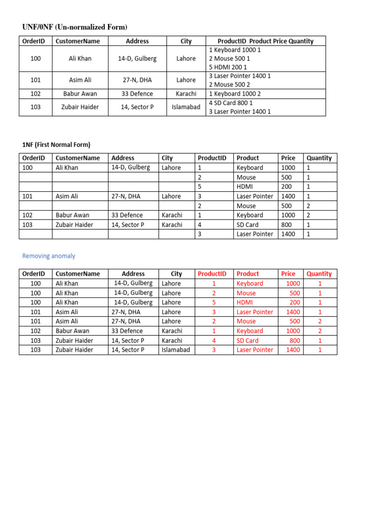 Normalization Pdf Data Information Retrieval