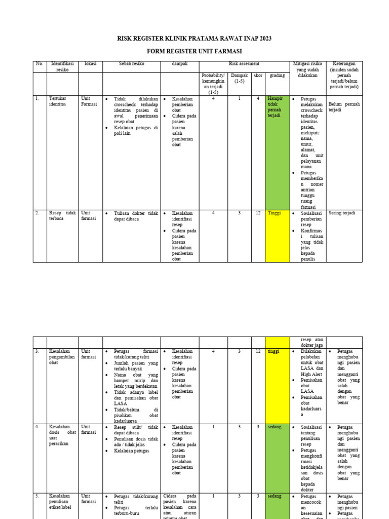 Form Risk Register Klinik Edelweis 2023 | PDF