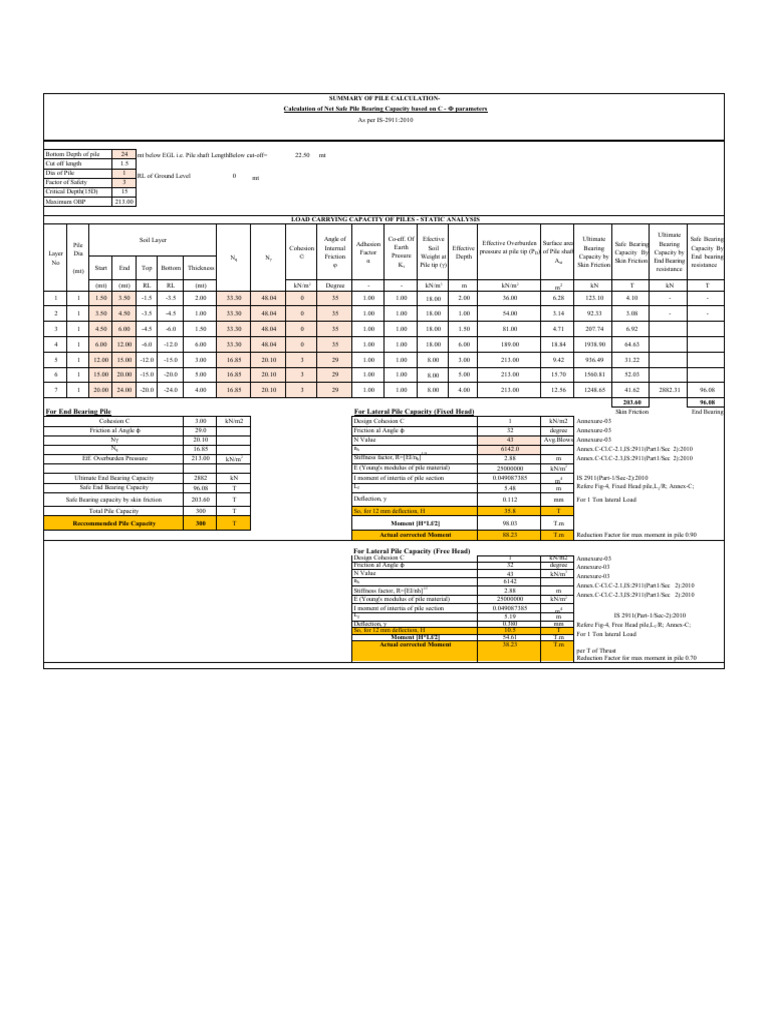 Summary of Pile Calculation | PDF | Deep Foundation | Materials