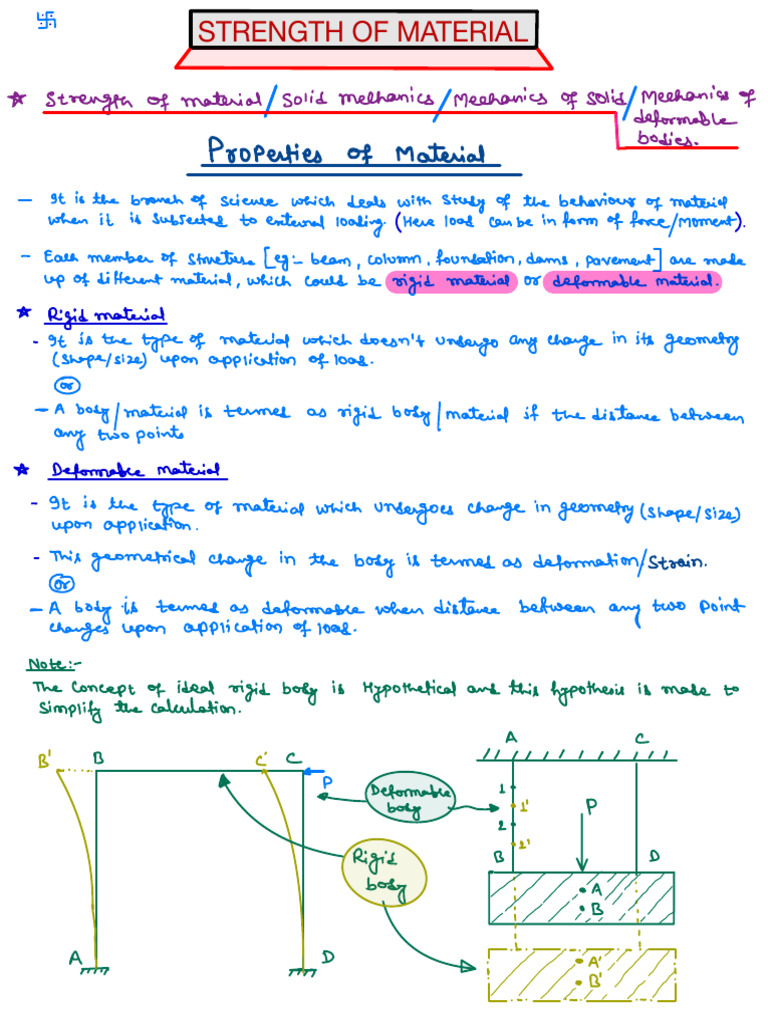 SOM Complete Notes (Jaspal Sir) | Download Free PDF | Stress (Mechanics ...
