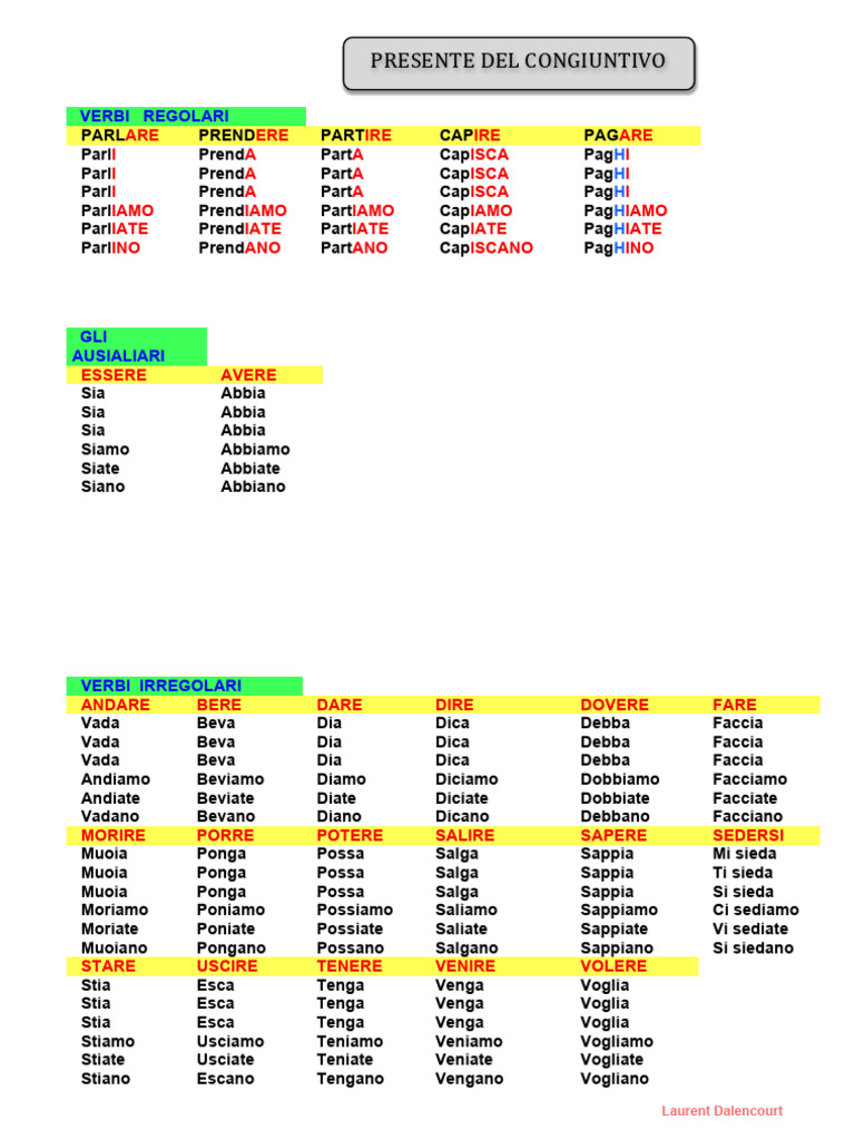 Presente Congiuntivo-2 | PDF
