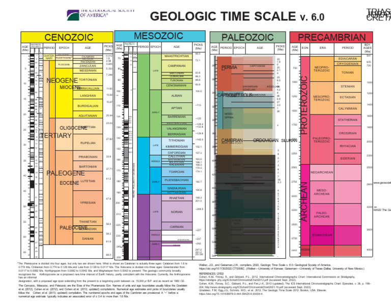 Timescl | PDF | Geologic Time Scale | Geological Epochs