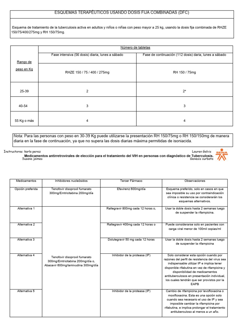 Esquemas de Dosis Fijas para TBC | PDF | Medicina CLINICA | Drogas