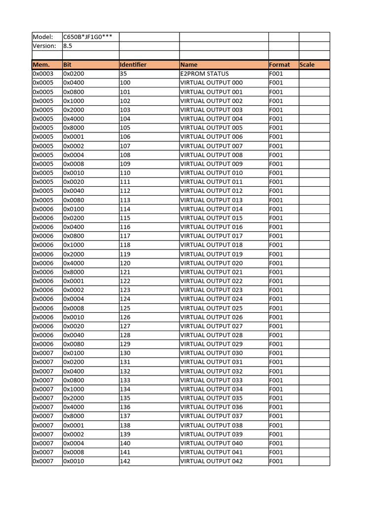 Multilin F650 MODBUS Memory Map | PDF | Computer Engineering | Computing