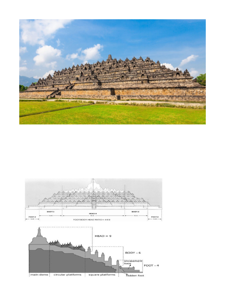 Ukuran dan Struktur Candi Borobudur | PDF
