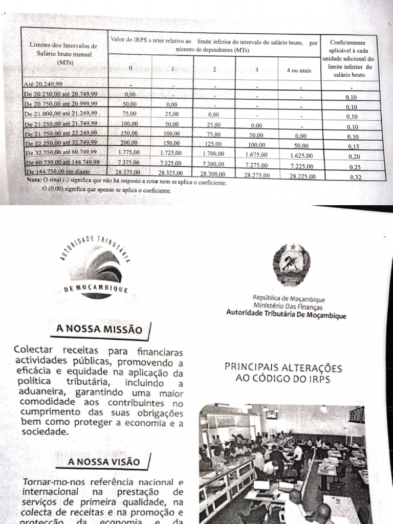 Cálculo de IRPS | PDF