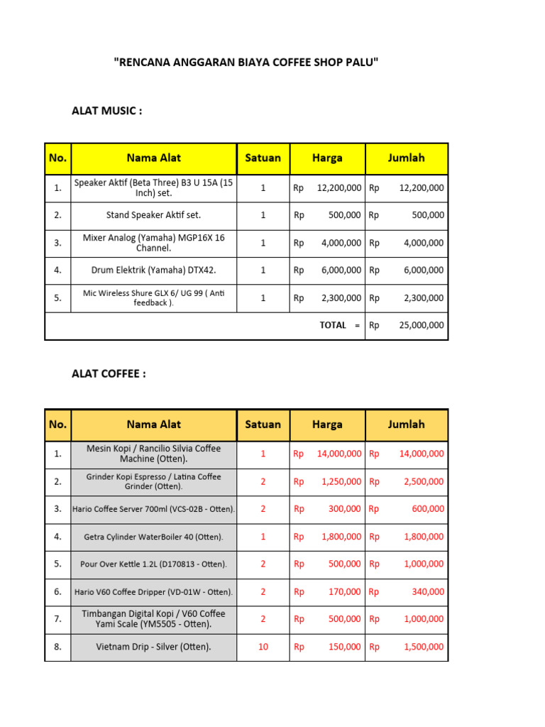Rab Cafe | PDF | Food And Drink Preparation | Hot Drinks