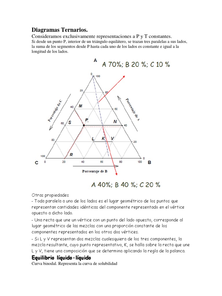 Diagramas Ternarios | PDF | Triángulo | Espacio