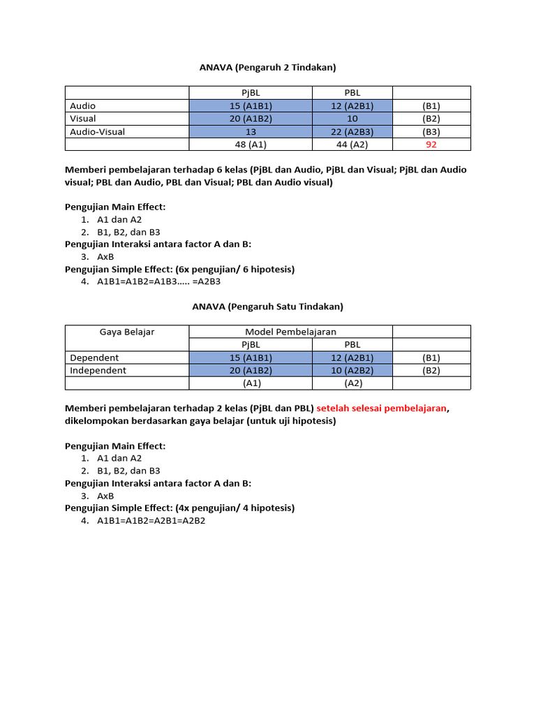 Perbedaan Anava Dan Ancova | PDF