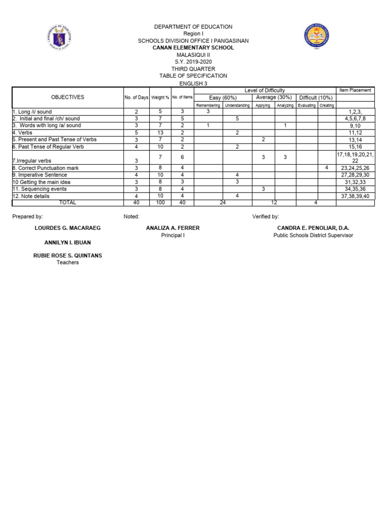 Lourdes - Tos 3RD Q | PDF | Multiplication | Linguistics