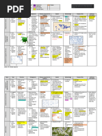 Encapsulated Vs Non Encapsulated Gram Positive Bacteria | PDF