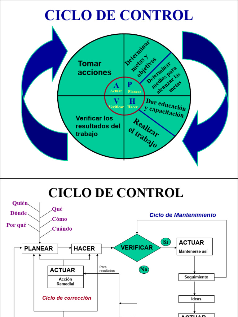 Control de Calidad | PDF | Histograma