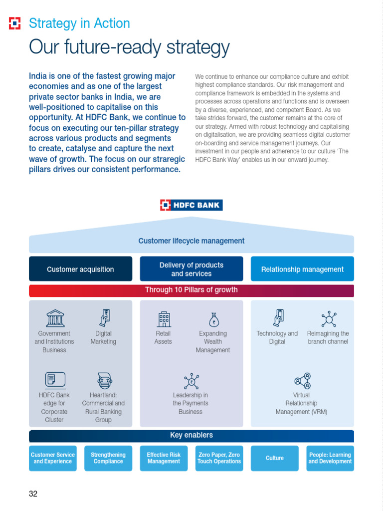 Strategy in Action | PDF | Debit Card | Credit Card