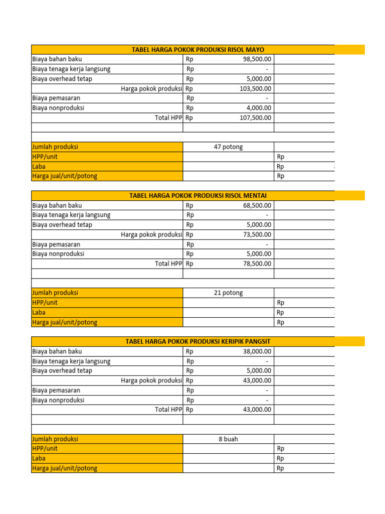 Tabel HPP Penjualan Pkwu | PDF