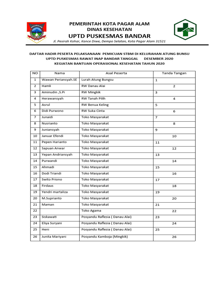 Daftar Hadir Pemicu STBM Pagar Alam | PDF
