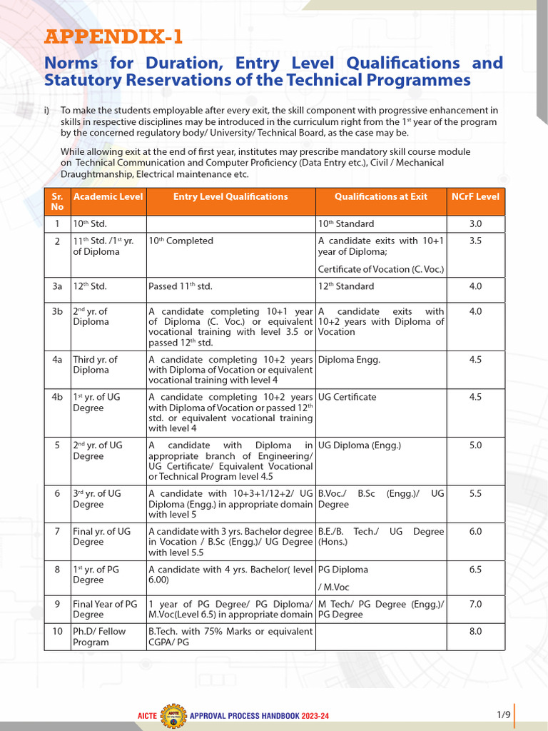 Appendix-1 AICTE | PDF | Academic Degree | Diploma
