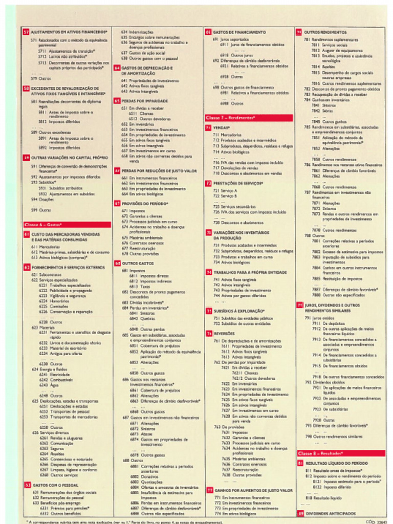 Código de Contas | PDF