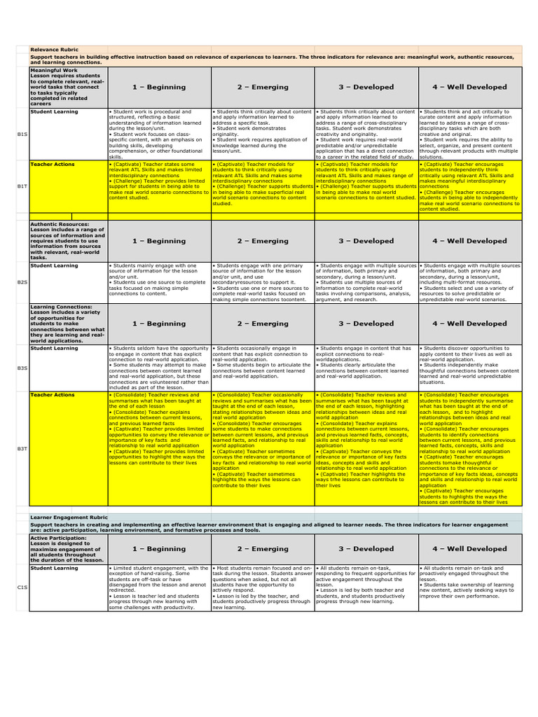 Rigour - & - Relevance - Rubric - QAT - FIS - Rigour - & - Relevance ...