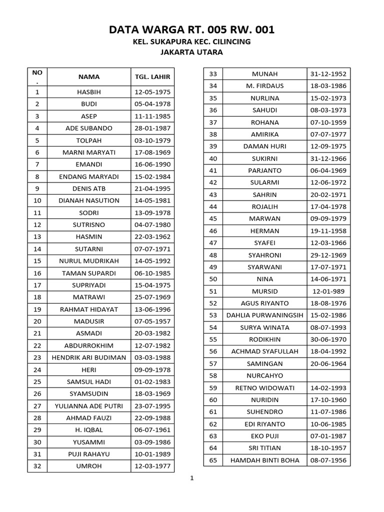 Data Warga Rt. 005 Rw. 001 | PDF