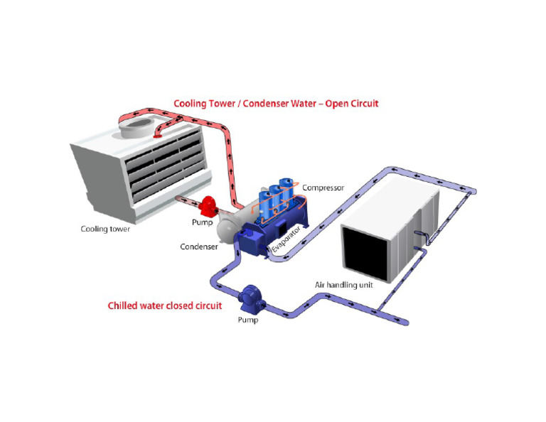 Sample Diagram CHW | PDF