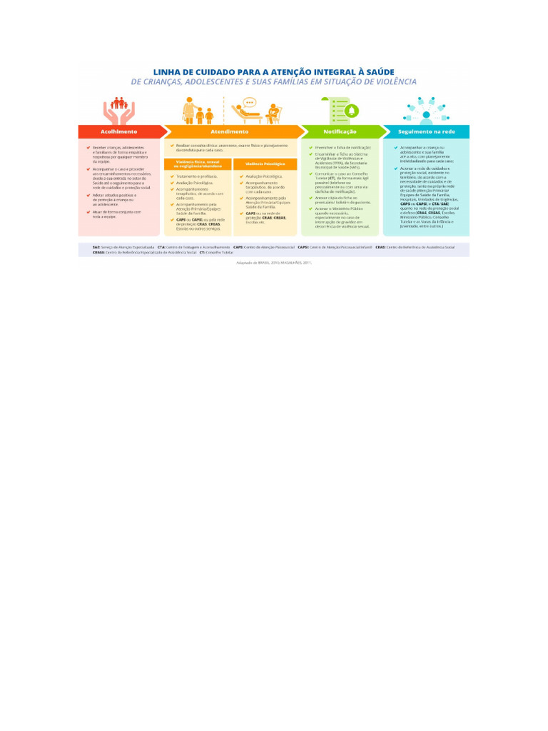Linha de Cuidado Atenção Integral A Saúde - Infográfico | PDF