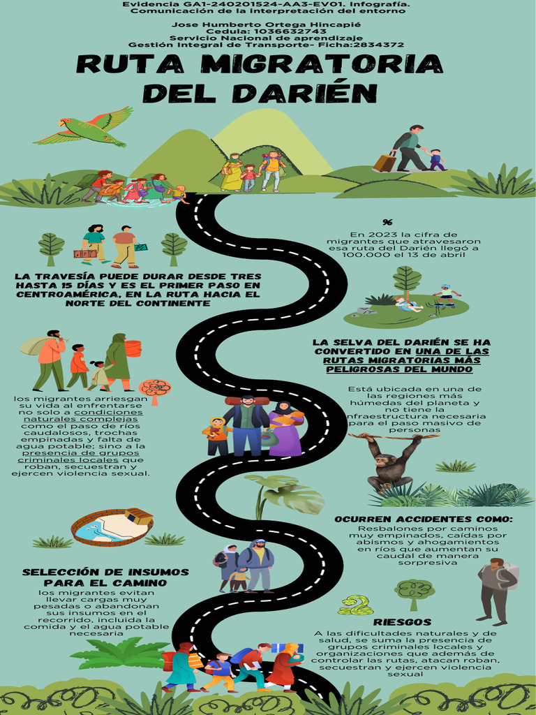 Evidencia GA1-240201524-AA3-EV01. Infografía. | PDF | Migración humana