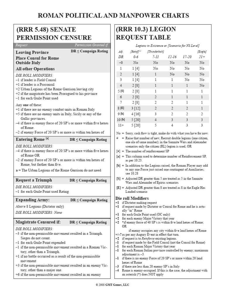 RRR Player Aid Card 3 Final Highres | PDF | Roman Republic | Ancient Rome