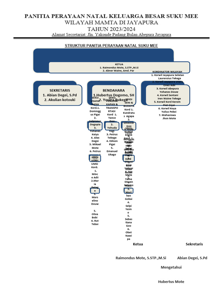 Panitia Perayaan Natal Keluarga Besar Suku Mee | PDF