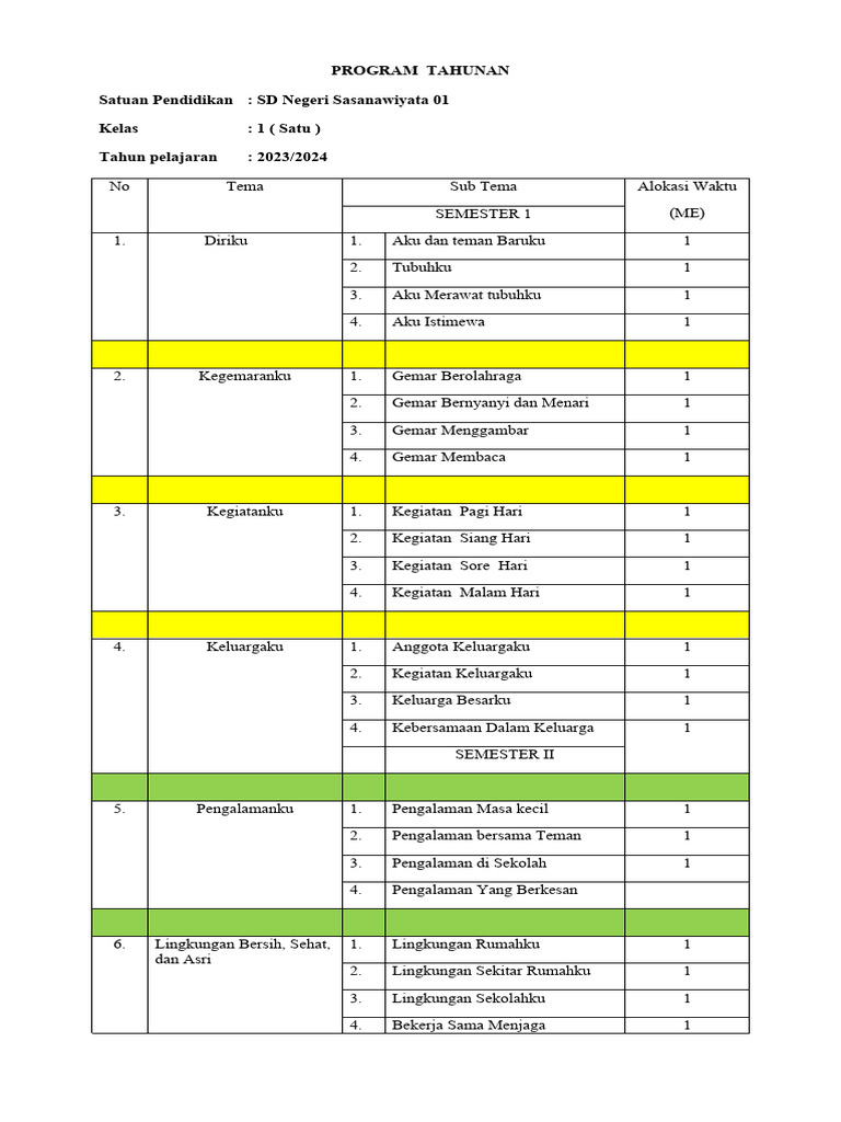 Prota Kelas 1 TP 2023 - 2024 | PDF
