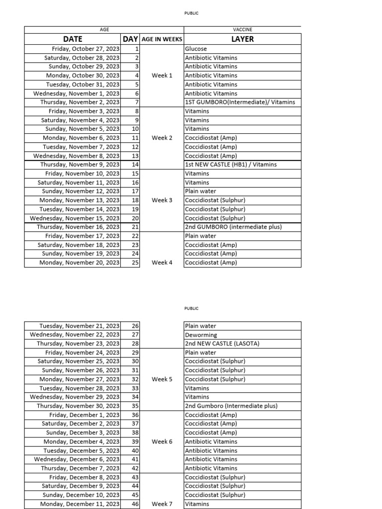Vaccine Schedule | PDF
