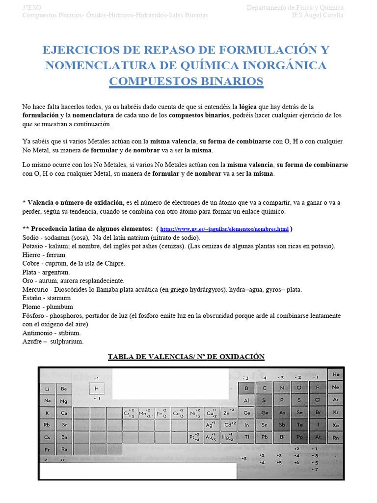 Ejercicios Repaso Examen Fórmulas Nomenclatura Compuestos Binarios 3º Eso | PDF | Compuestos ...
