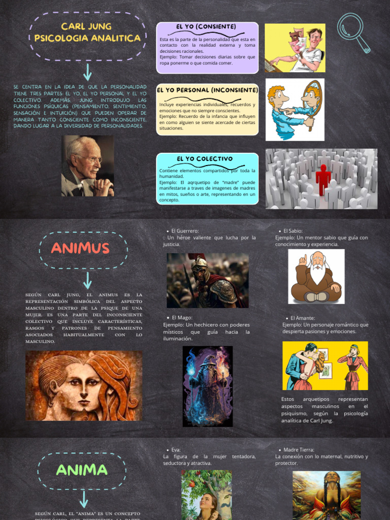 Carl Jung - Psicologia Analitica | PDF | Carl Jung | Psicologia analitica