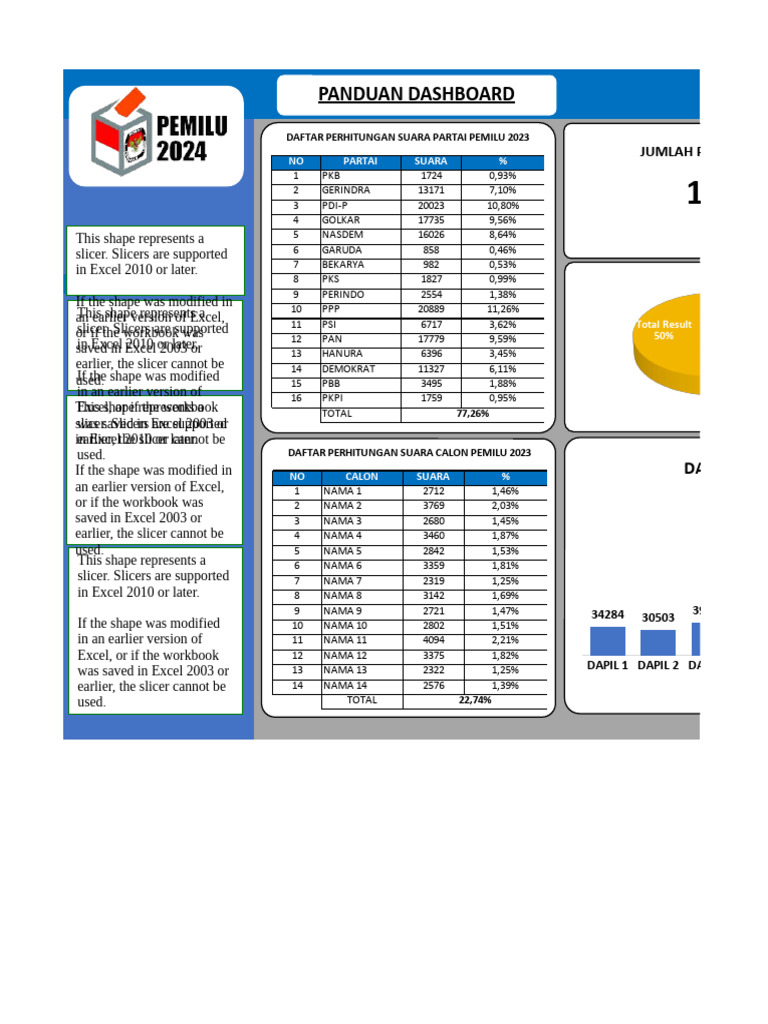 Dashboard Pemilu 1 1 | PDF | Political Events | Government Related ...