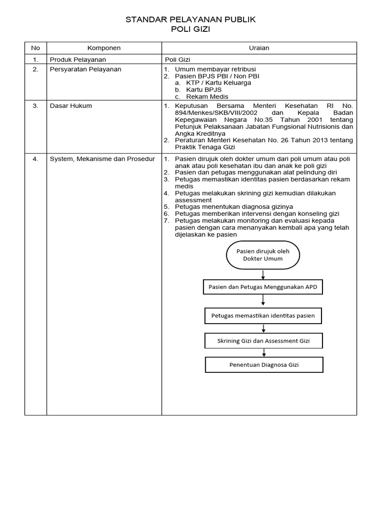 Standar Pelayanan Publik Poli Gizi | PDF | Sains & Matematika