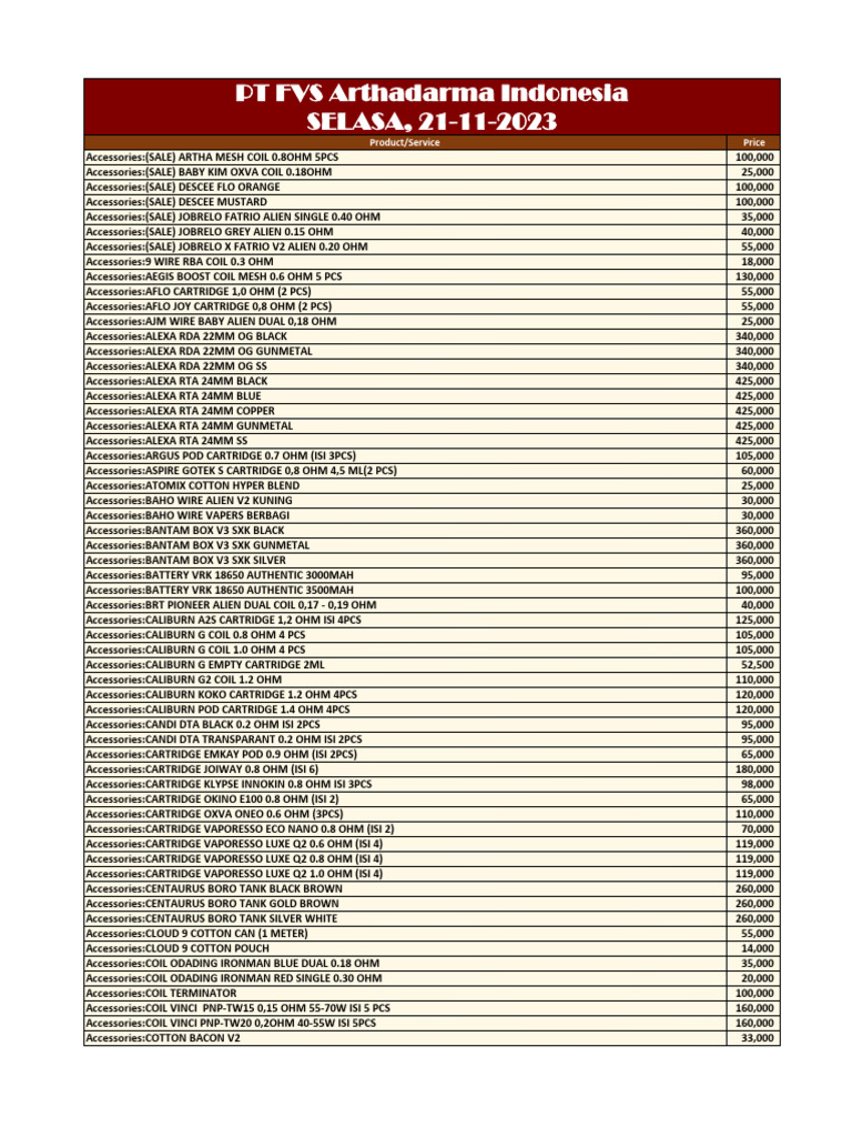 List Produk | PDF | Berry | Vision