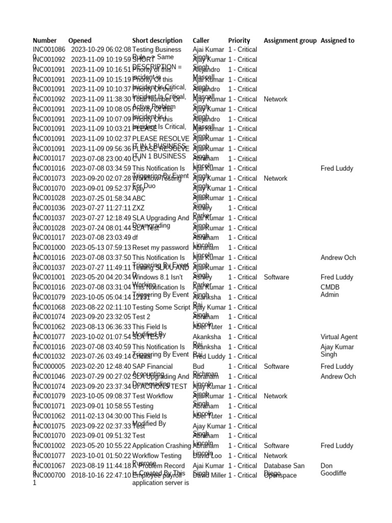Incident | PDF | Computing | Information Science