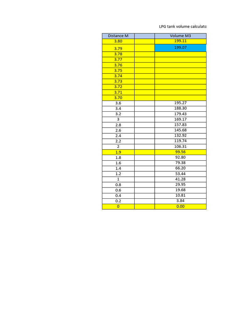 LPG Tank Volume Calculation Tool | PDF | Volume | Metrology
