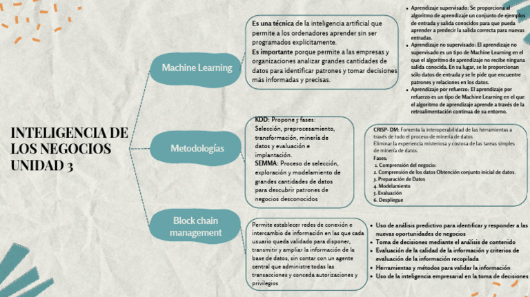 Inteligencia de Negocios - Cuadro Sinóptico Unidad 3 | PDF | Aprendizaje automático ...