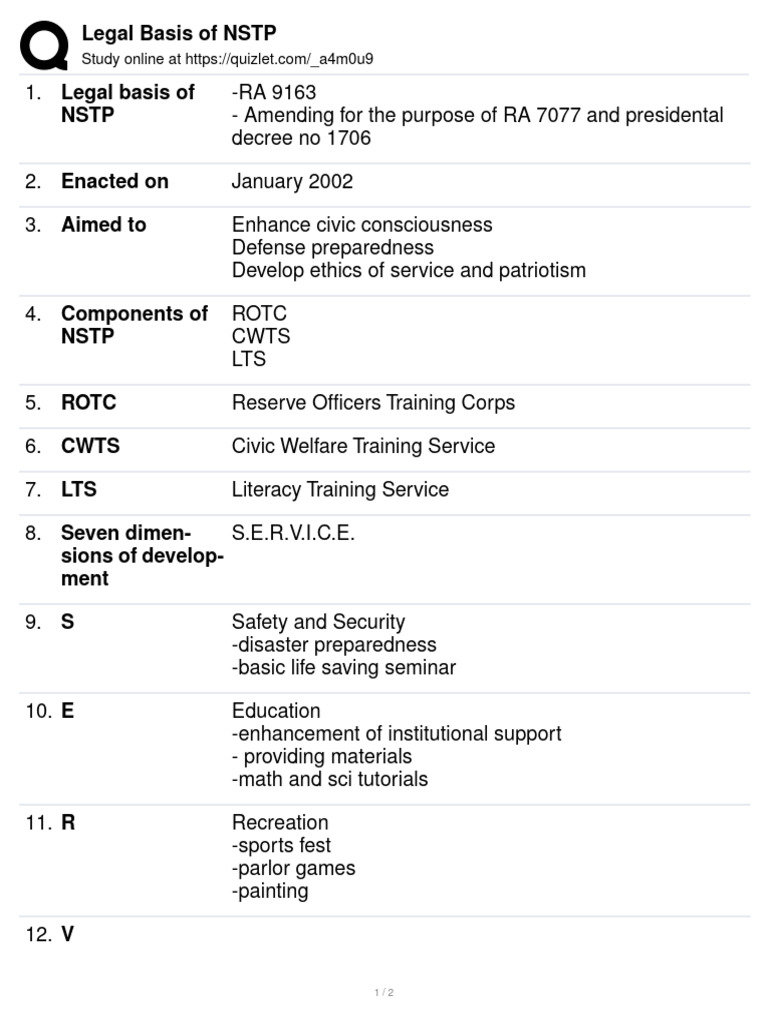 Legal Basis of NSTP | PDF