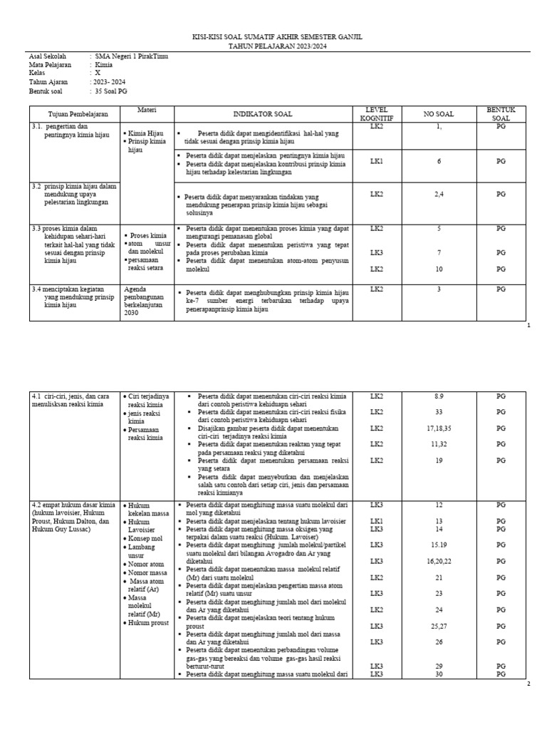 Kisi Kisi Sumatif Akhir Semester Kimia Kelas X | PDF