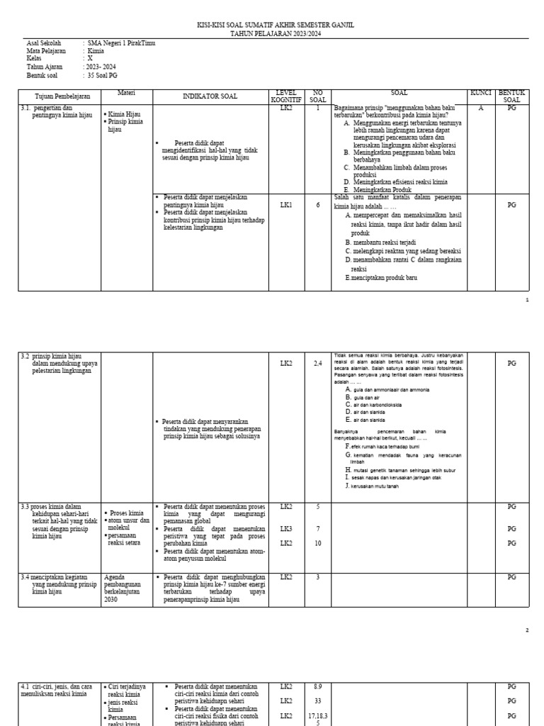 Kartu Soal Sumatif-Akhir-Semester-Kimia-Kelas-x | PDF