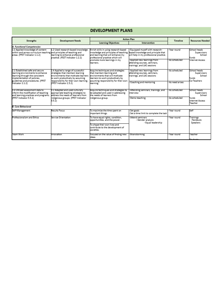 Pabe Ipcr | PDF | Learning | Mentorship
